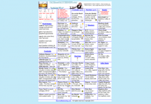 #1 Bartender Cheat Sheet Drink Recipe PDF | Downloadable & Free