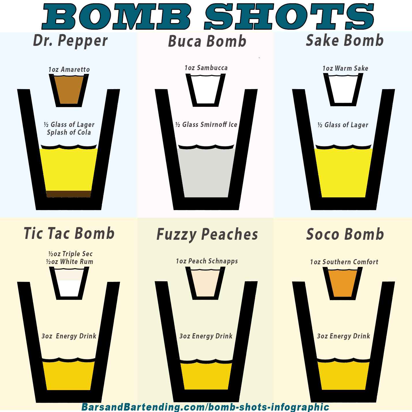 Bomb Shots Infographic - Bartending Infographic w/ 9 Bomb Shot Recipes
